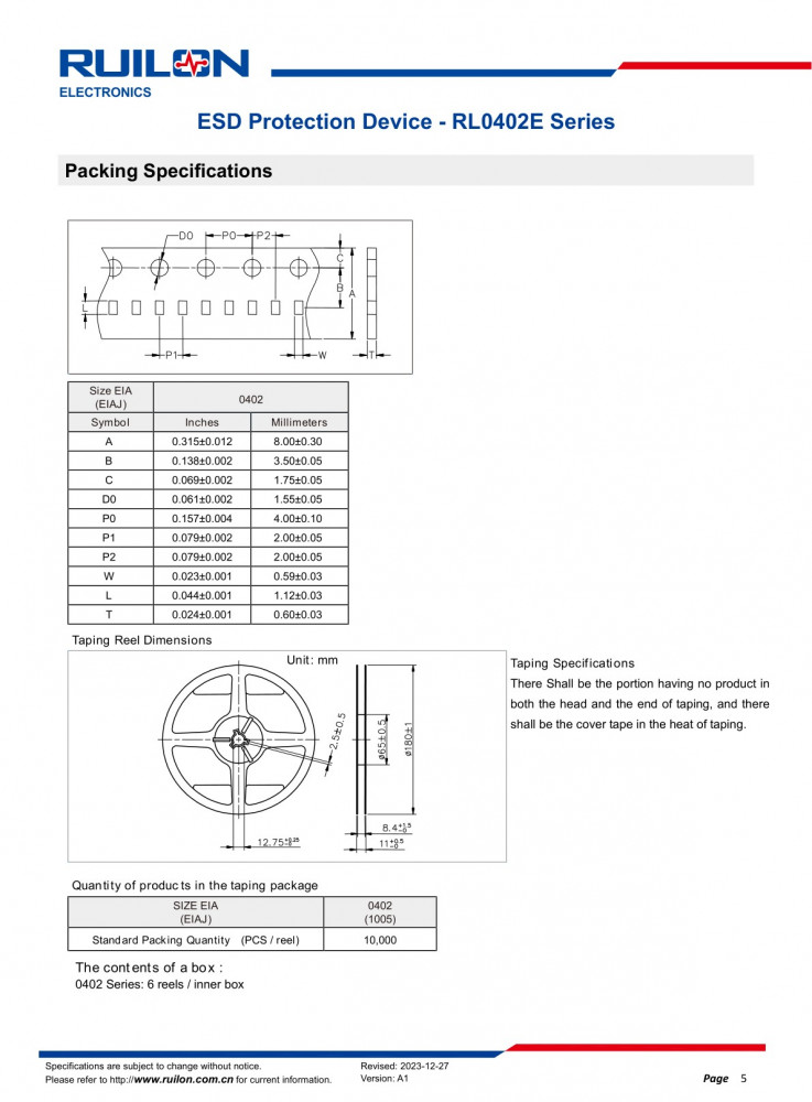 RL0402E series datasheet page 6