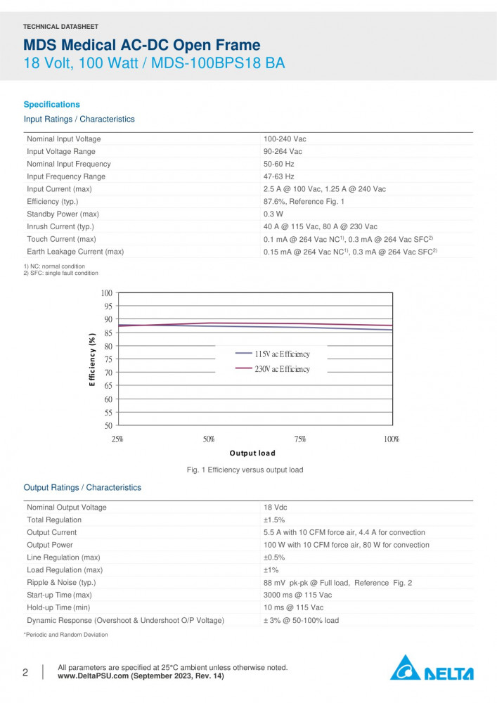 MDS-100BPS18 BA datasheet page 2