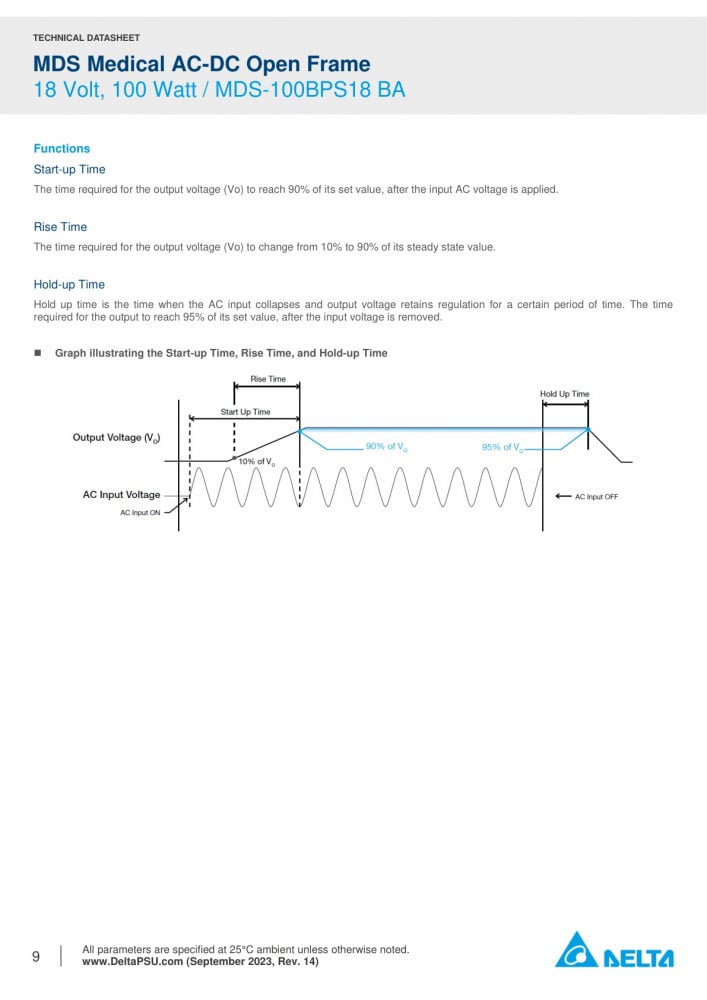 MDS-100BPS18 BA datasheet page 9