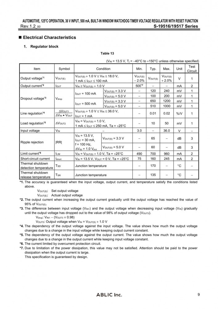 ABLIC S-19516/S-19517 datasheet page 9