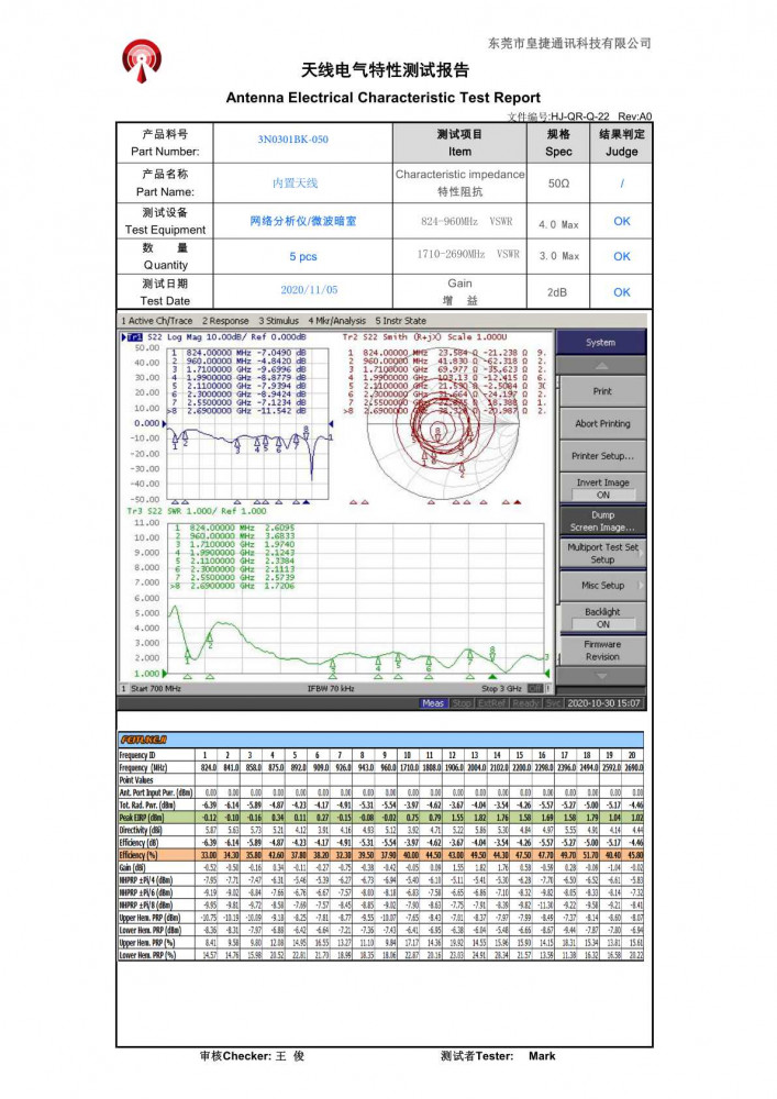 3N0301BK-050 electrical characteristic test report