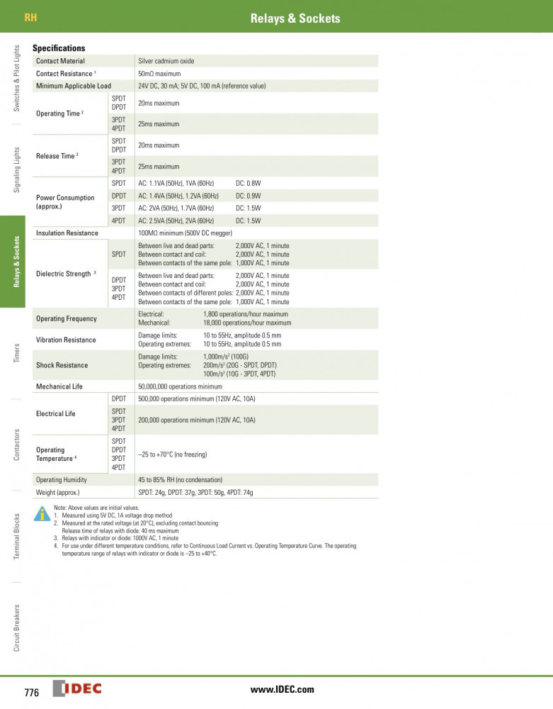 IDEC RH relay datasheet page 4