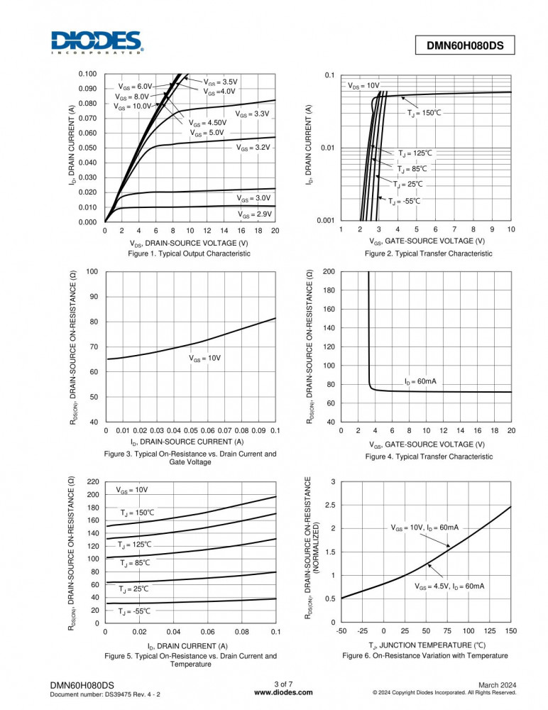 DMN60H080DS-13 datasheet page 3