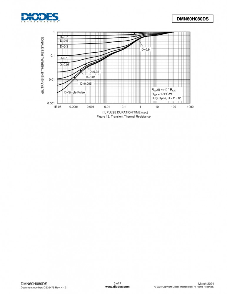 DMN60H080DS-13 datasheet page 5
