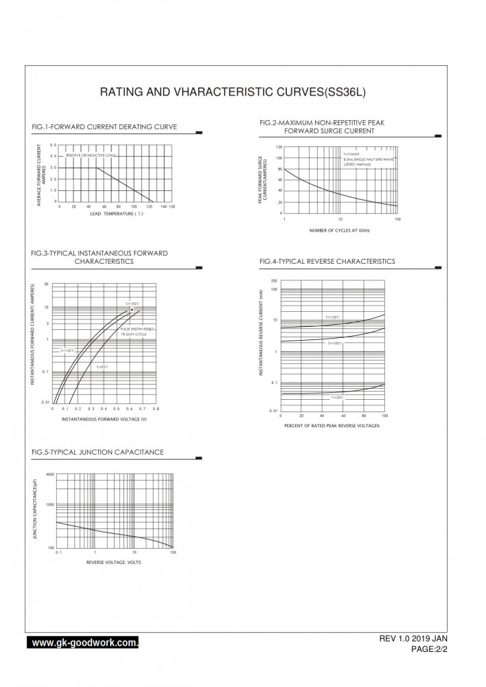 GOODWORK SS36L datasheet page 2