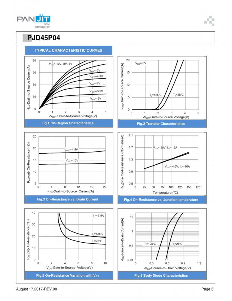 PJD45P04 datasheet page 3