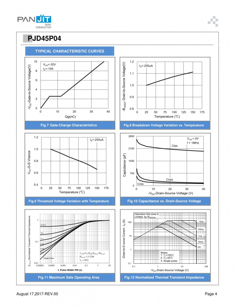 PJD45P04 datasheet page 4