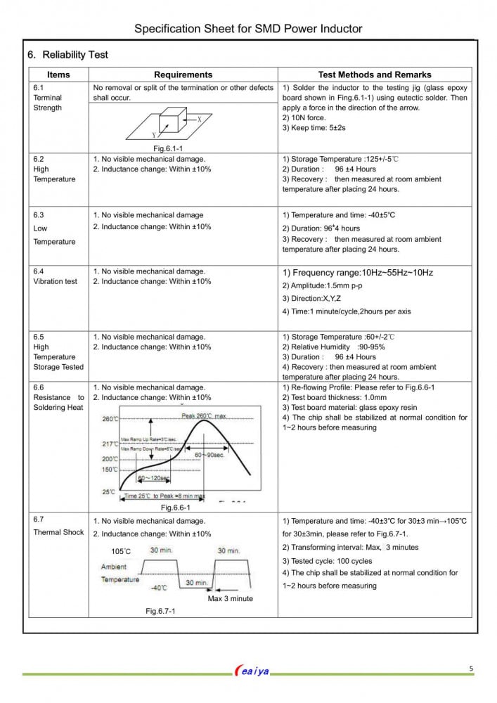 CMPI0650 datasheet page 5