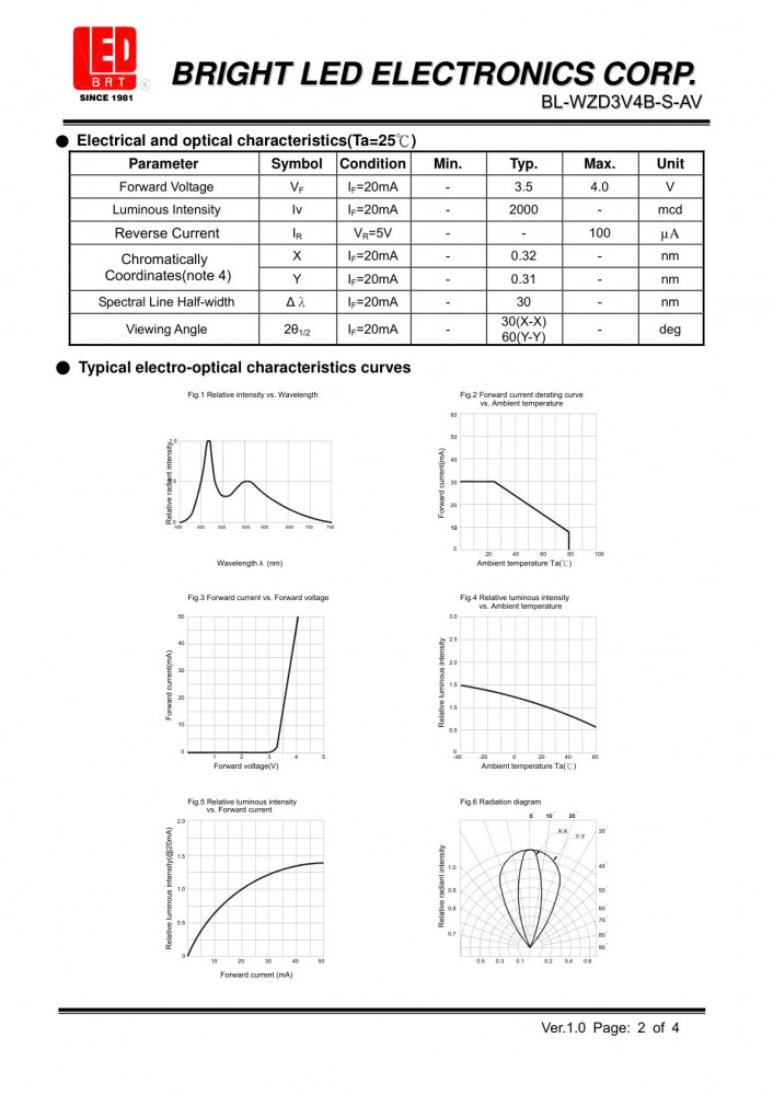 BL-WZD3V4B-S-AV datasheet page 2