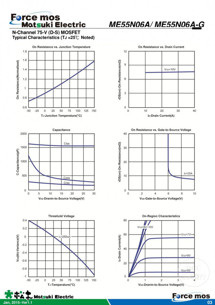 ME55N06A-G datasheet page 3
