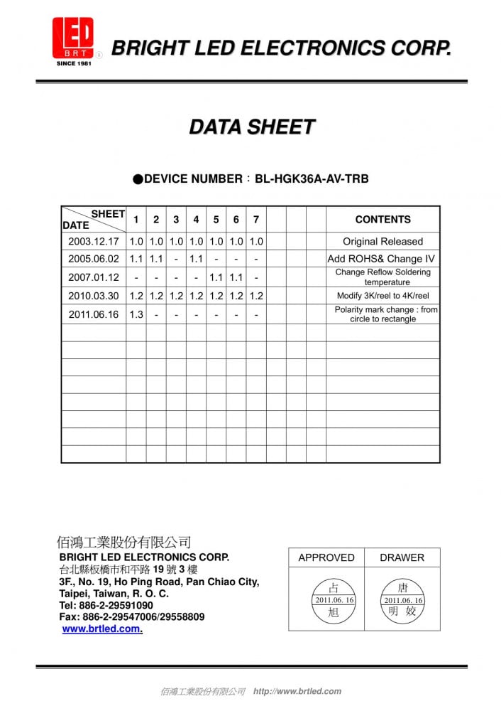 BL-HGK36A-AV-TRB datasheet page 1