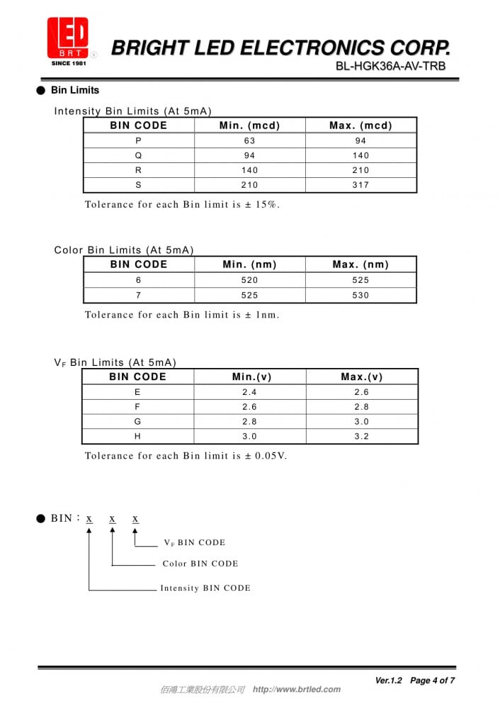 BL-HGK36A-AV-TRB datasheet page 5