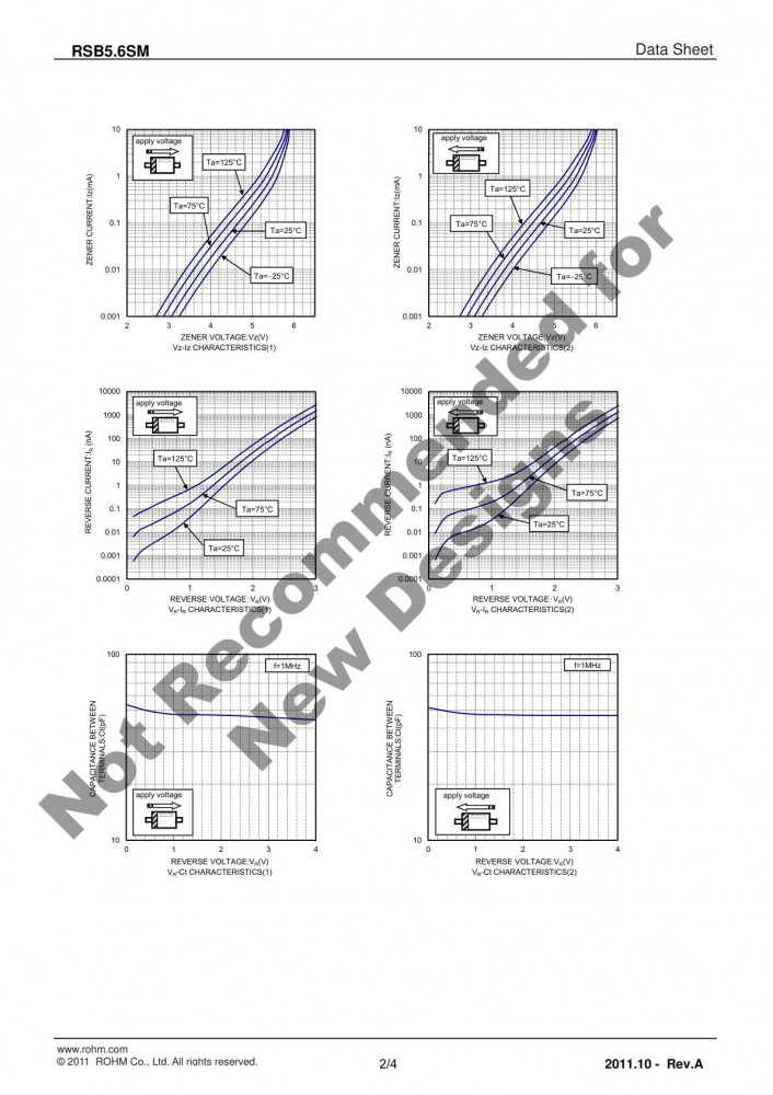 ROHM RSB5.6SMT2N datasheet page 2