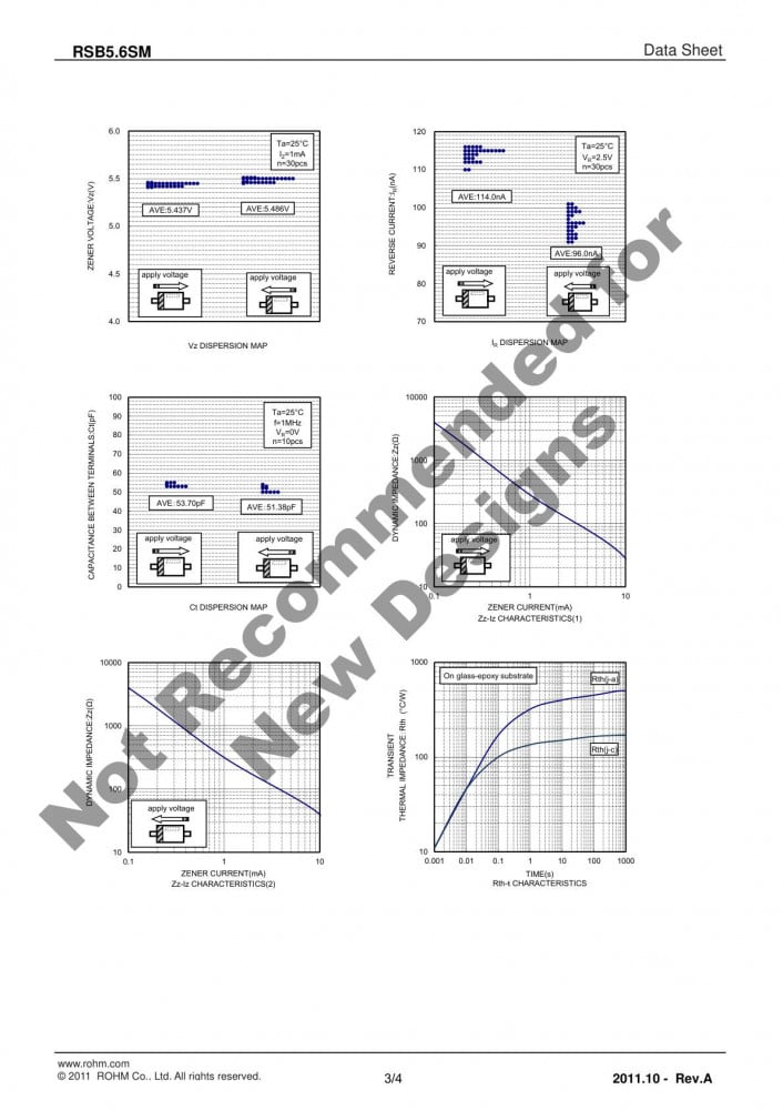 ROHM RSB5.6SMT2N datasheet page 3