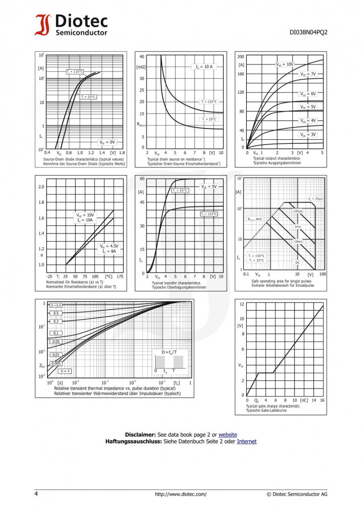 DIOTEC DI038N04PQ2-AQ datasheet page 4