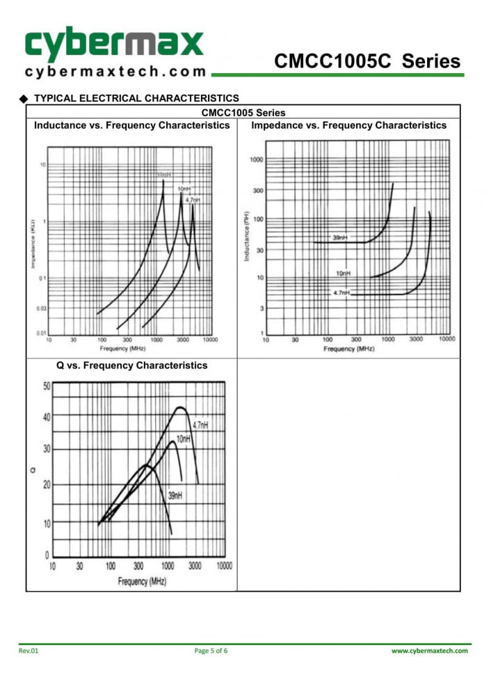 Cybermax CMCC1005 series datasheet page 5