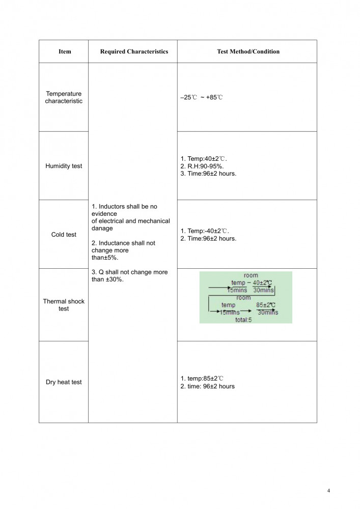 MPIT series datasheet page 4