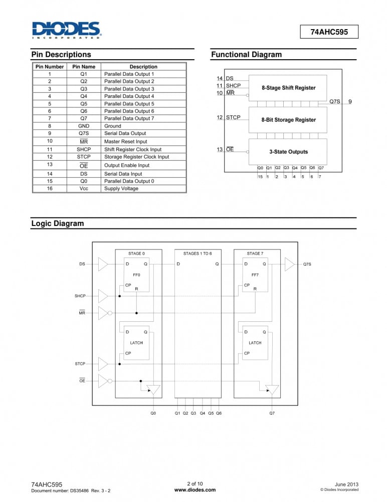 74AHC595T16-13 datasheet page 2