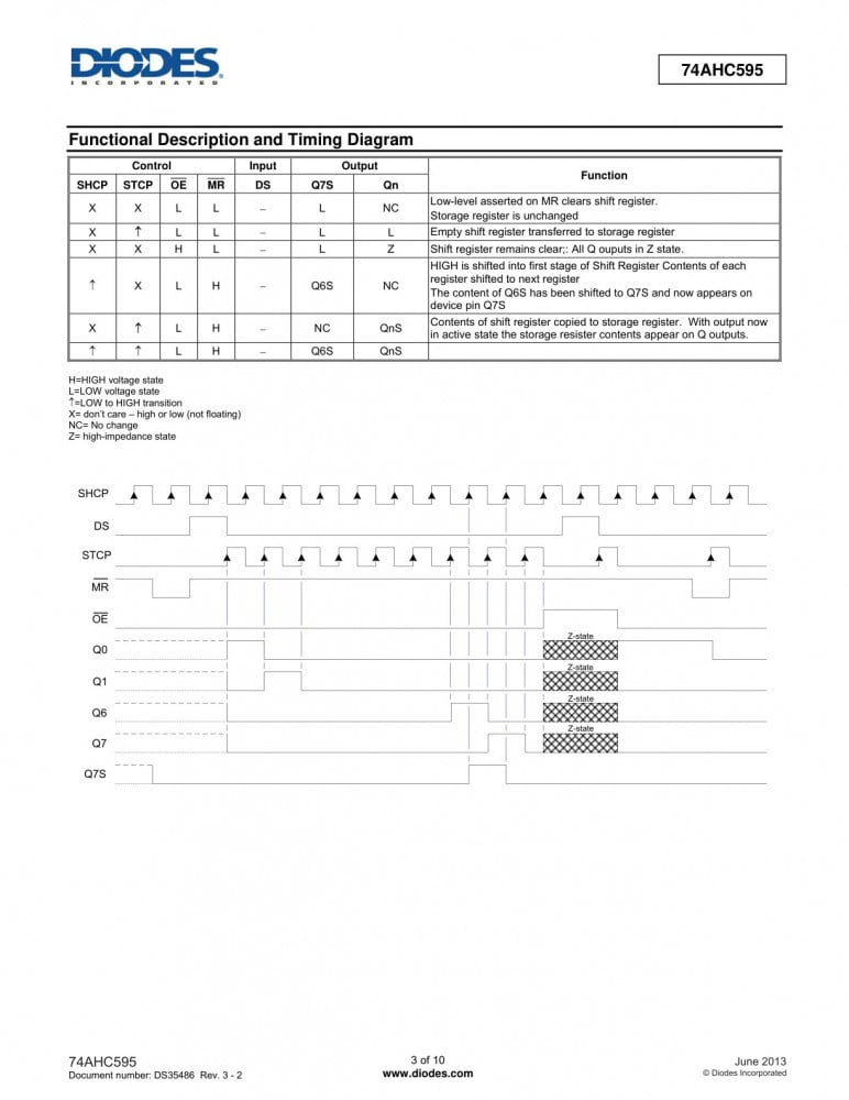 74AHC595T16-13 datasheet page 3