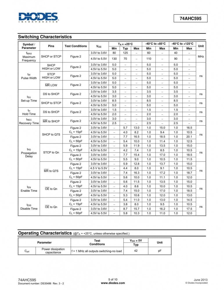 74AHC595T16-13 datasheet page 5