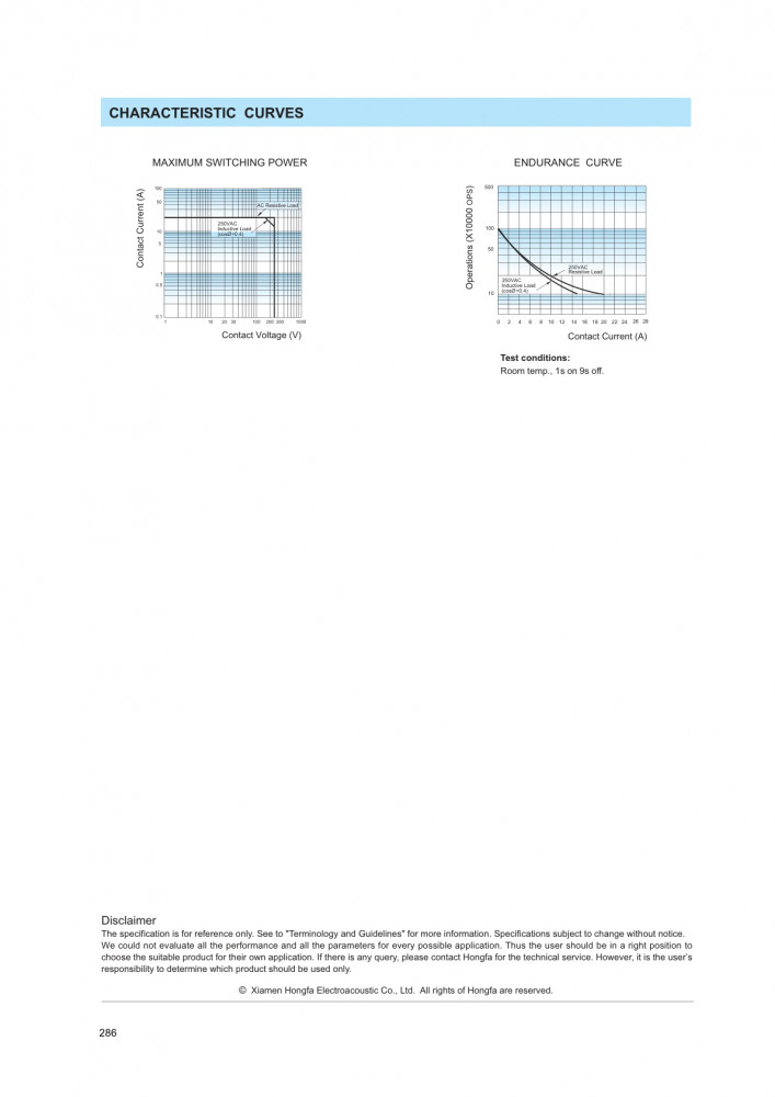 HF160F technical document page 3