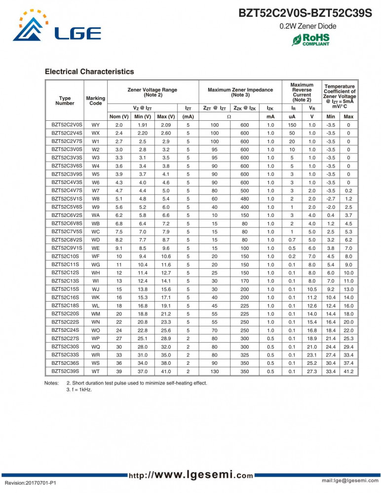 LGE BZT52C3V9S datasheet page 2
