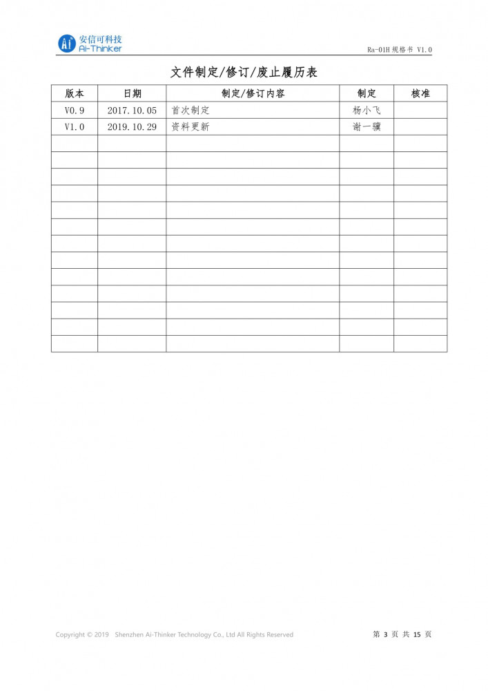 Ra-01H datasheet page 3