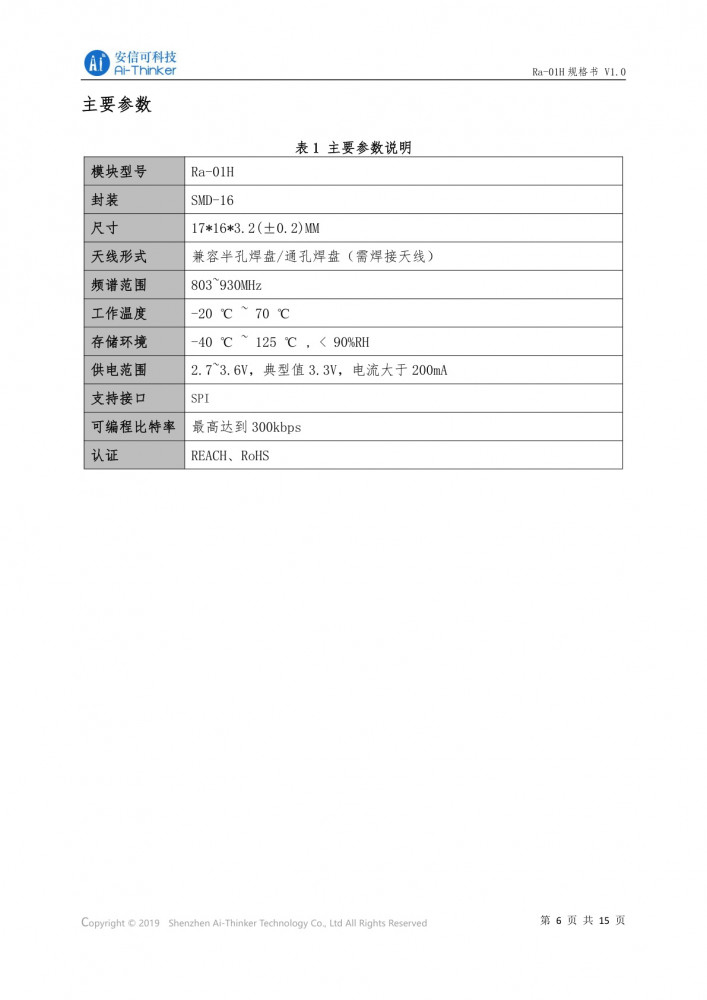Ra-01H datasheet page 6