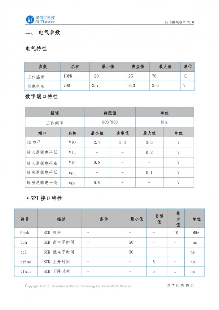 Ra-01H datasheet page 7