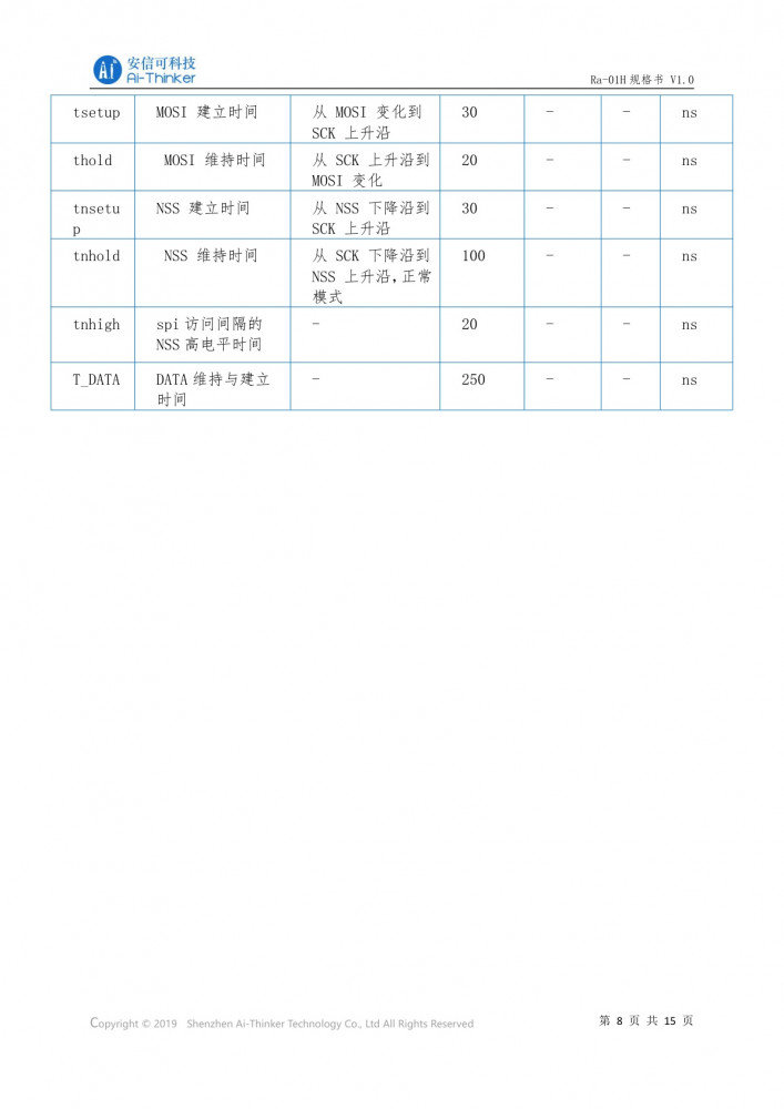 Ra-01H datasheet page 8