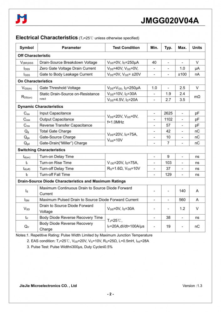 JMGG020V04A datasheet page 2