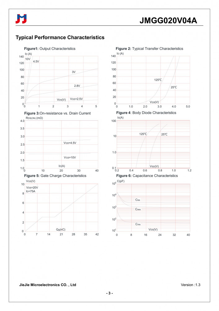 JMGG020V04A datasheet page 3