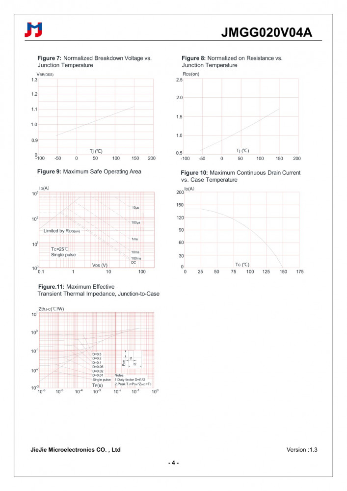 JMGG020V04A datasheet page 4