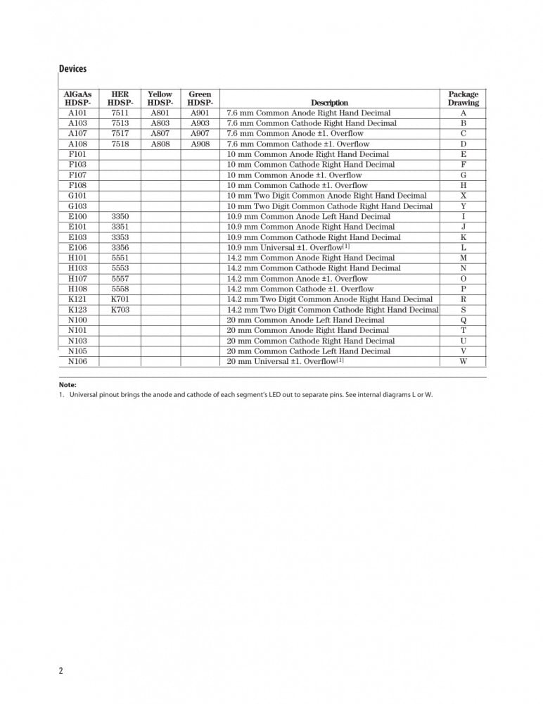 HDSP-A107 datasheet page 2