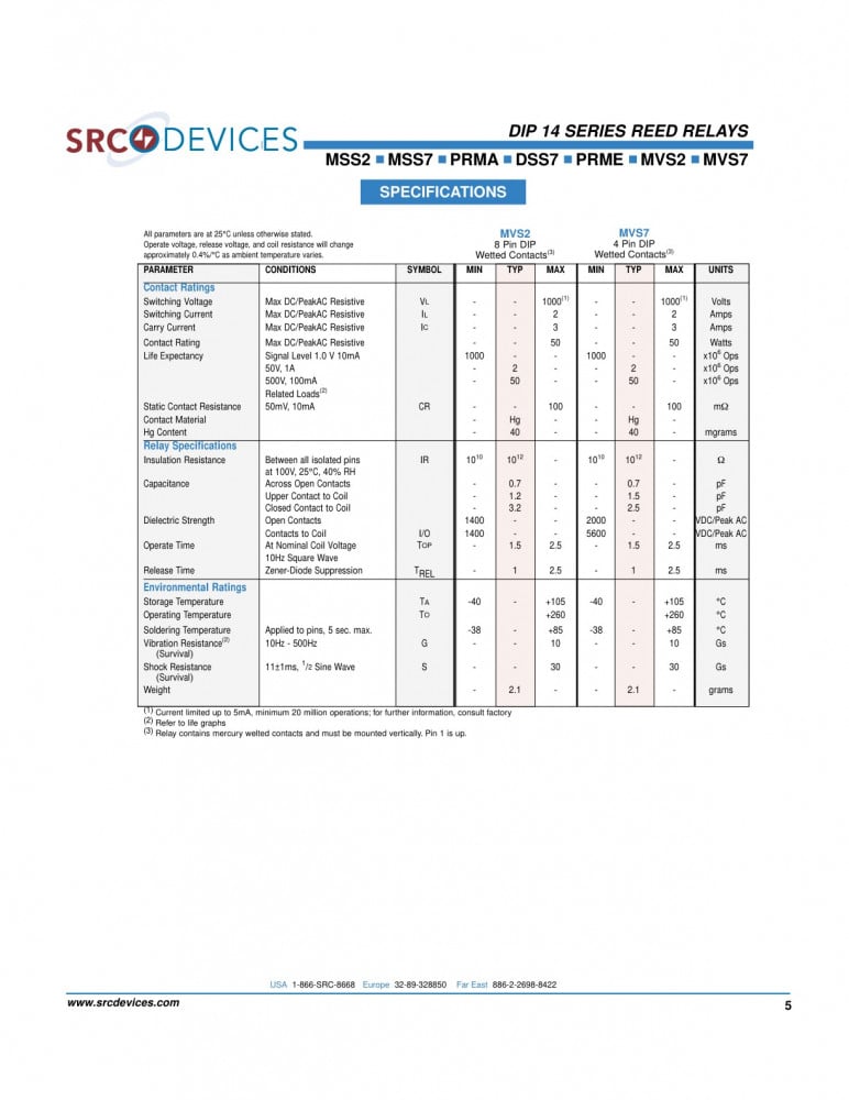 PRMA1B24 datasheet page 5