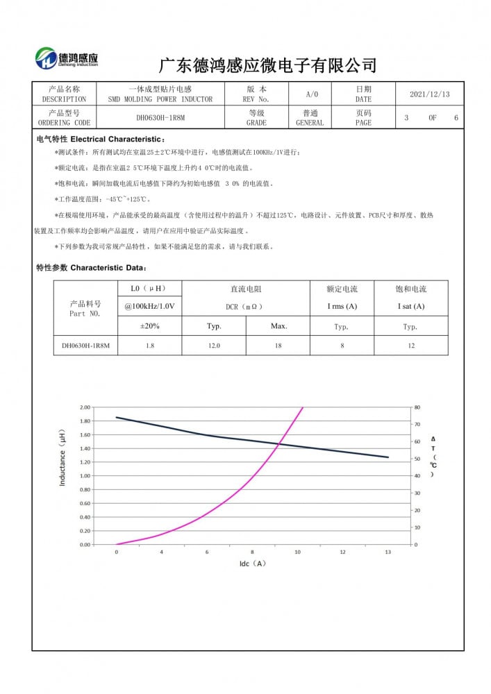DH0630H-1R8M approval document page 4