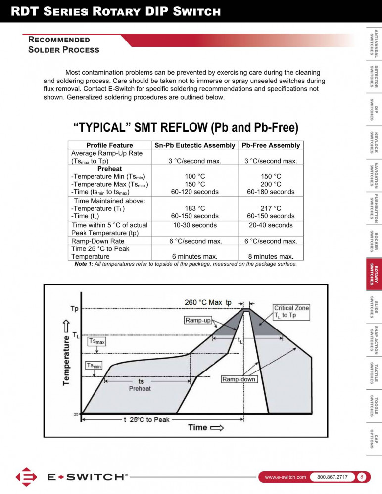 RDT series datasheet page 8