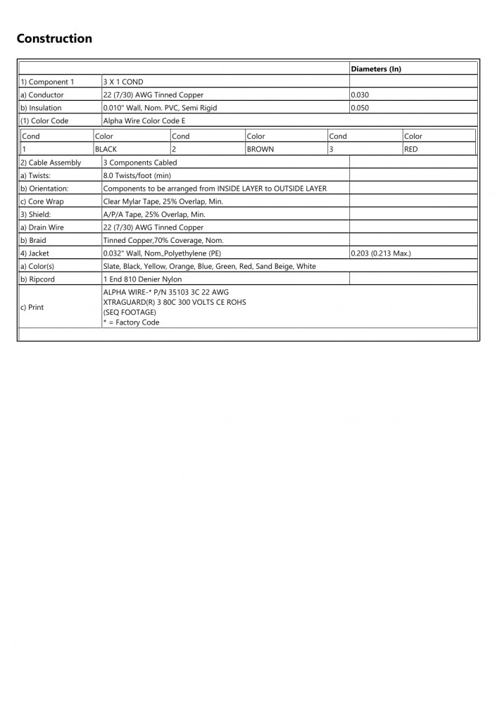 Alpha Wire 35103 document page 2