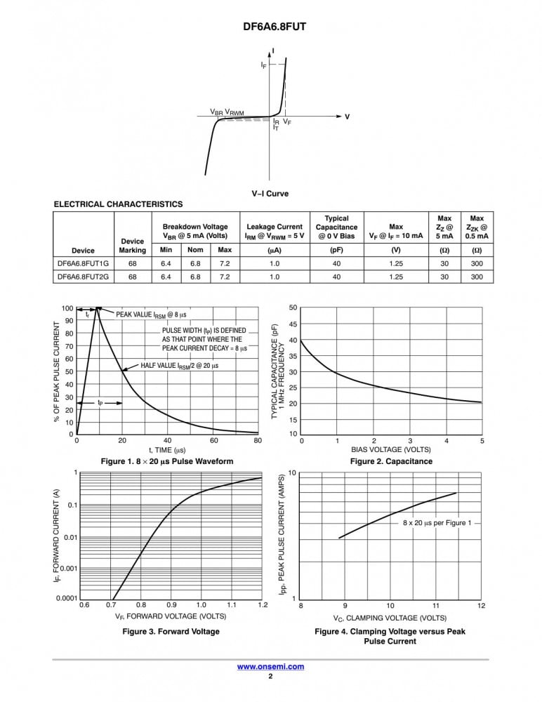 DF6A6.8FUT1G datasheet page 2