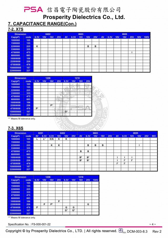 PSA FS Series datasheet page 6