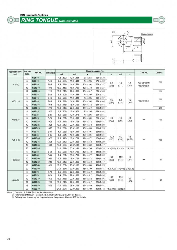JST GS series ring terminal datasheet page 2