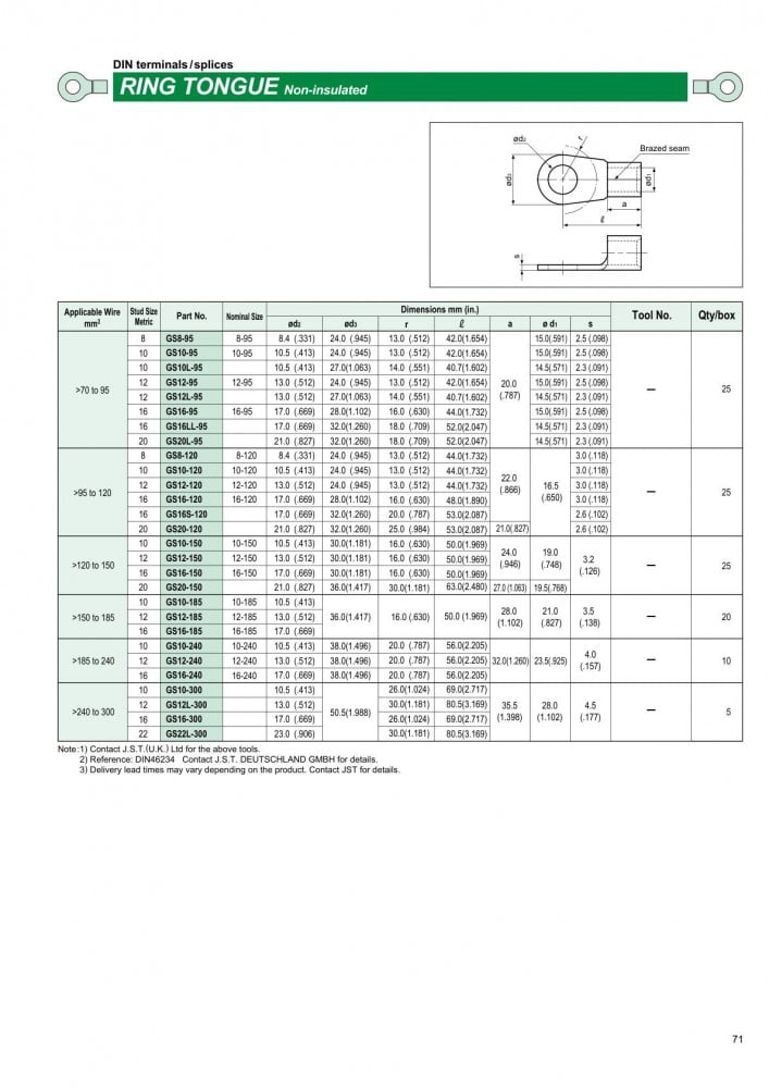 JST GS series ring terminal datasheet page 3