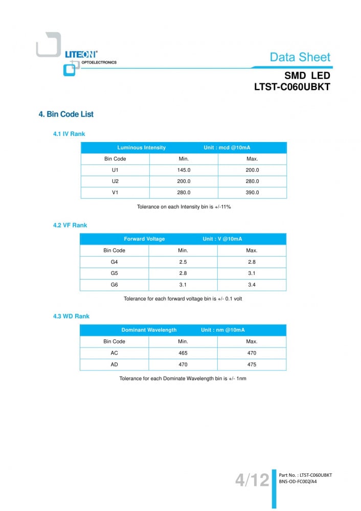 LTST-C060UBKT datasheet page 5