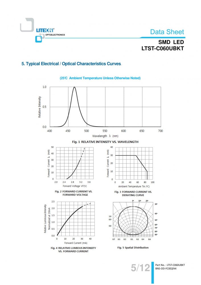 LTST-C060UBKT datasheet page 6