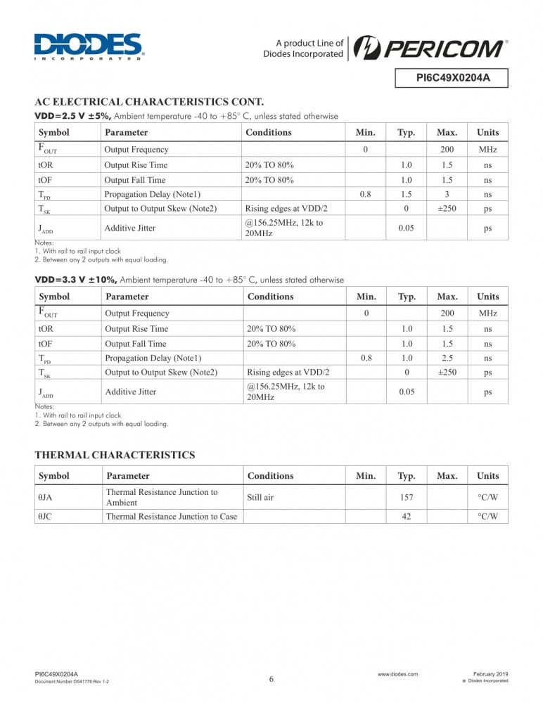 PI6C49X0204A datasheet page 6