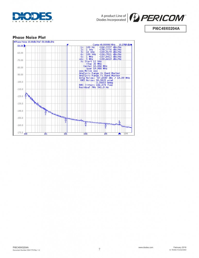 PI6C49X0204A datasheet page 7