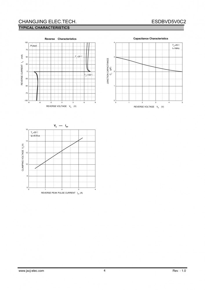 ESDBVD5V0C2 datasheet page 4