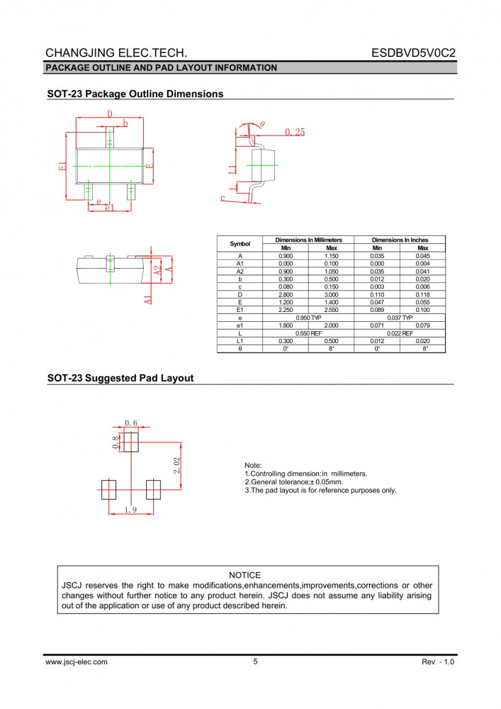 ESDBVD5V0C2 datasheet page 5