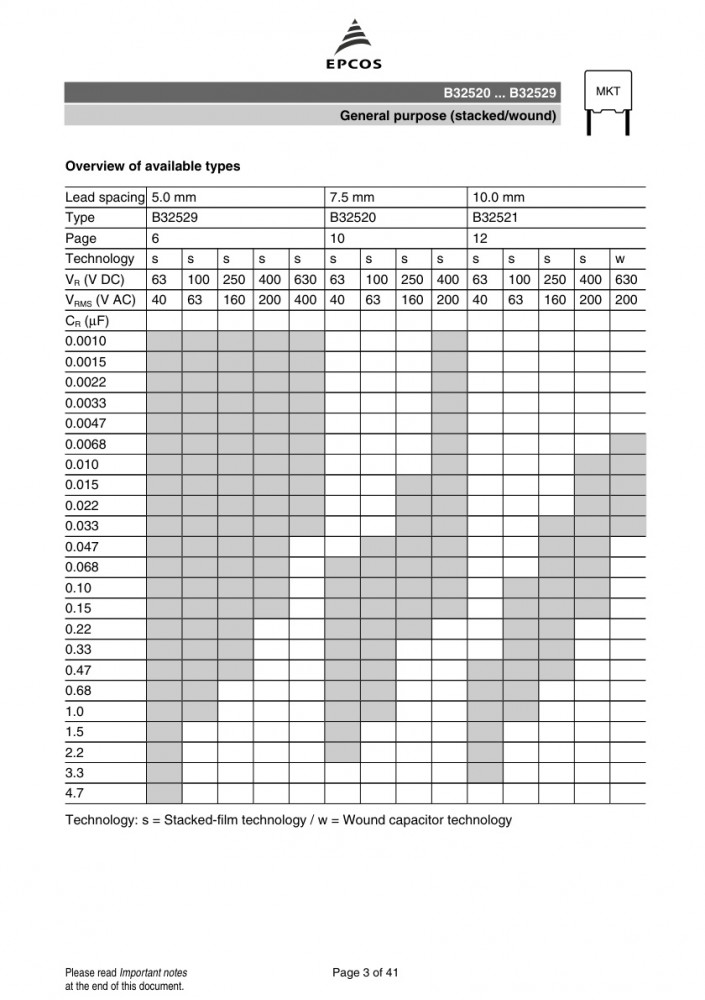 B32529 series datasheet page 3