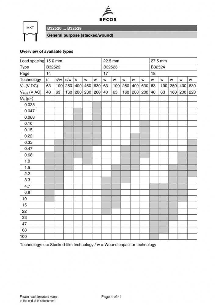 B32529 series datasheet page 4